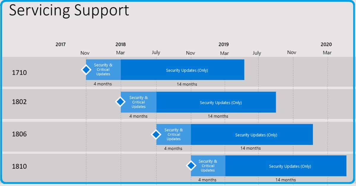 Microsoft office 2016 end of life - filnpi