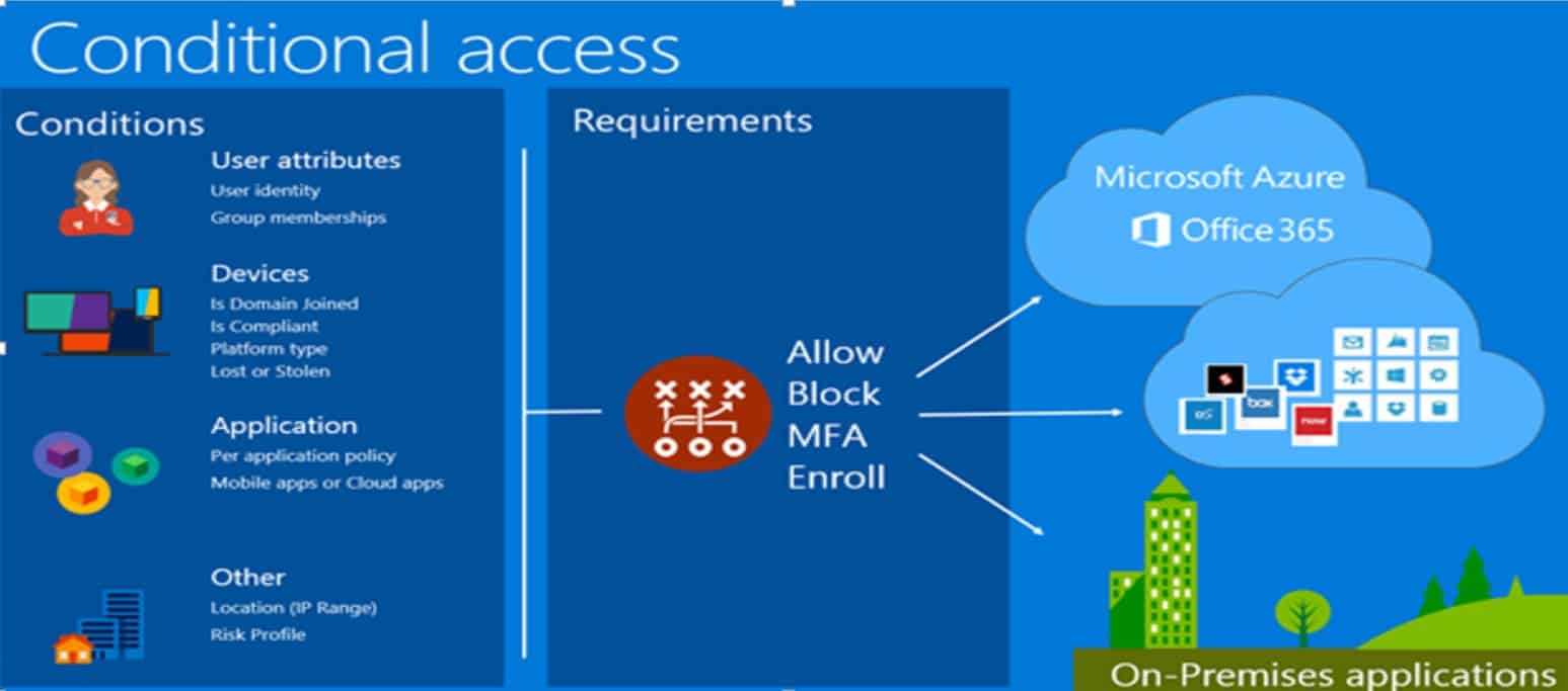 Newbies Intune Bible to Learn Mobile Device Management - anoopcnair.com Newbies Intune Bible to Learn Mobile Device Management - anoopcnair.com