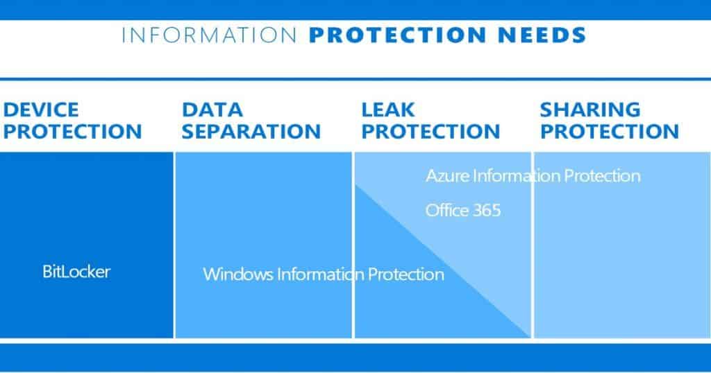 Intune Decrypt Files Protected By WIP Policy HTMD Blog Intune Decrypt Files Protected By WIP Policy HTMD Blog