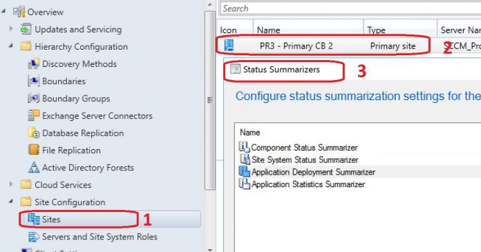 Sccm Site Component Status Summarizers Troubleshoot Issues Configuration Manager Configmgr Htmd Blog
