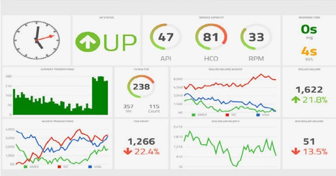 Overview Of Upgrade Readiness And Its Importance Overview Of Upgrade Readiness And Its Importance