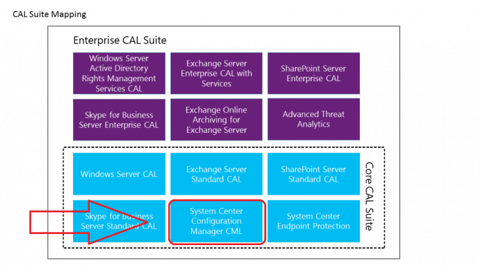 SCCM Licenses Details Intune Details Subscription ConfigMgr SCCM Licenses Details Intune Details Subscription ConfigMgr