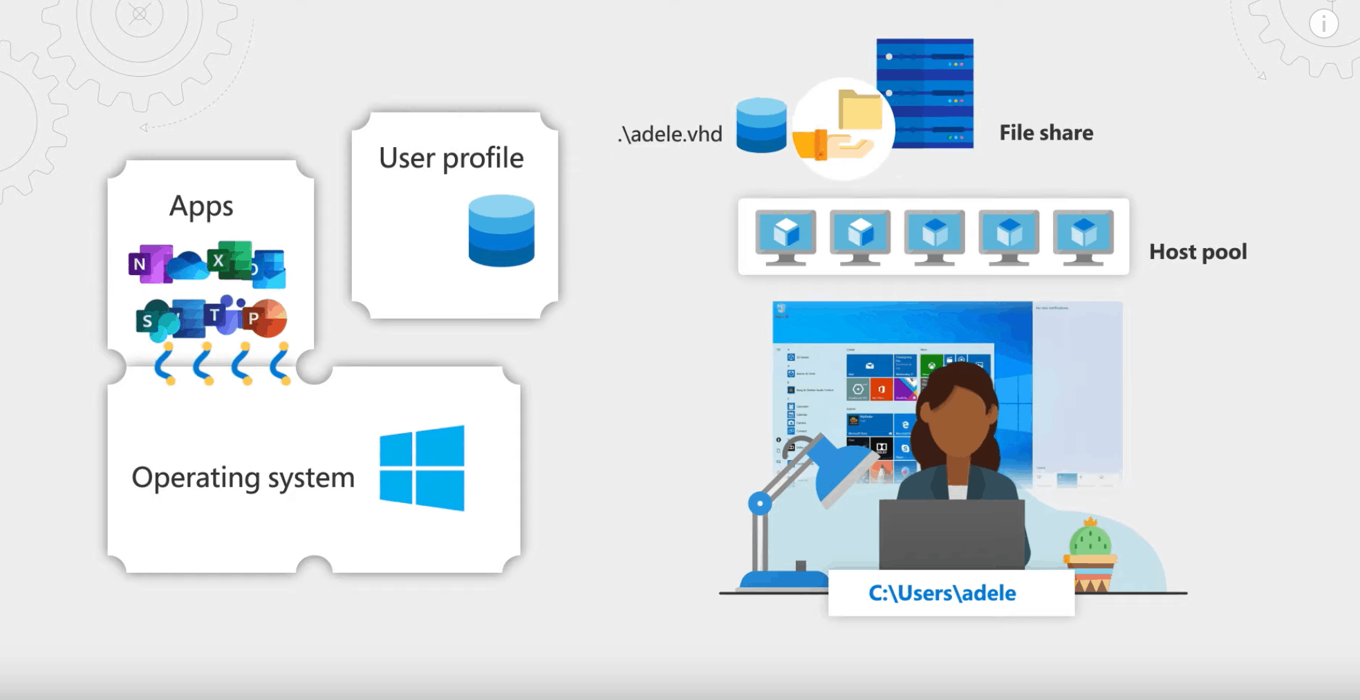 AVD GA Generally Available World Wide With App Attach