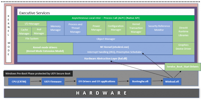 Understanding Windows Trusted Boot - Integrity Check 1