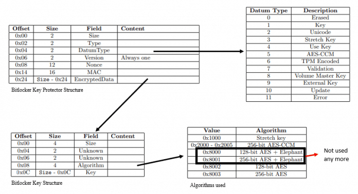 Bitlocker Unlocked With Joy - Behind The Scenes Windows 10 - Part 1 ...