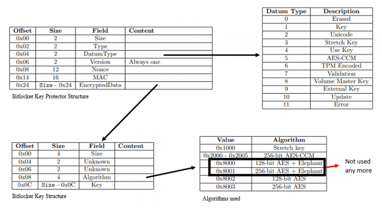Bitlocker Unlocked With Joy - Behind The Scenes Windows 10 - Part 1 ...