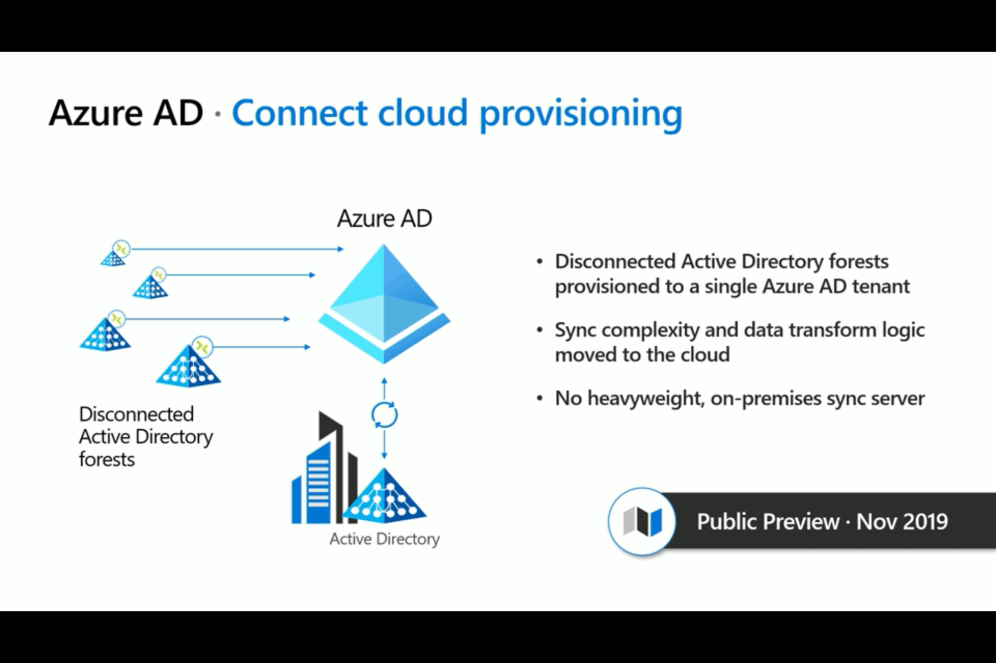 Azure AD Ignite 2019 News MyApps AAD Connect Cloud Azure AD Ignite 2019 News MyApps AAD Connect Cloud