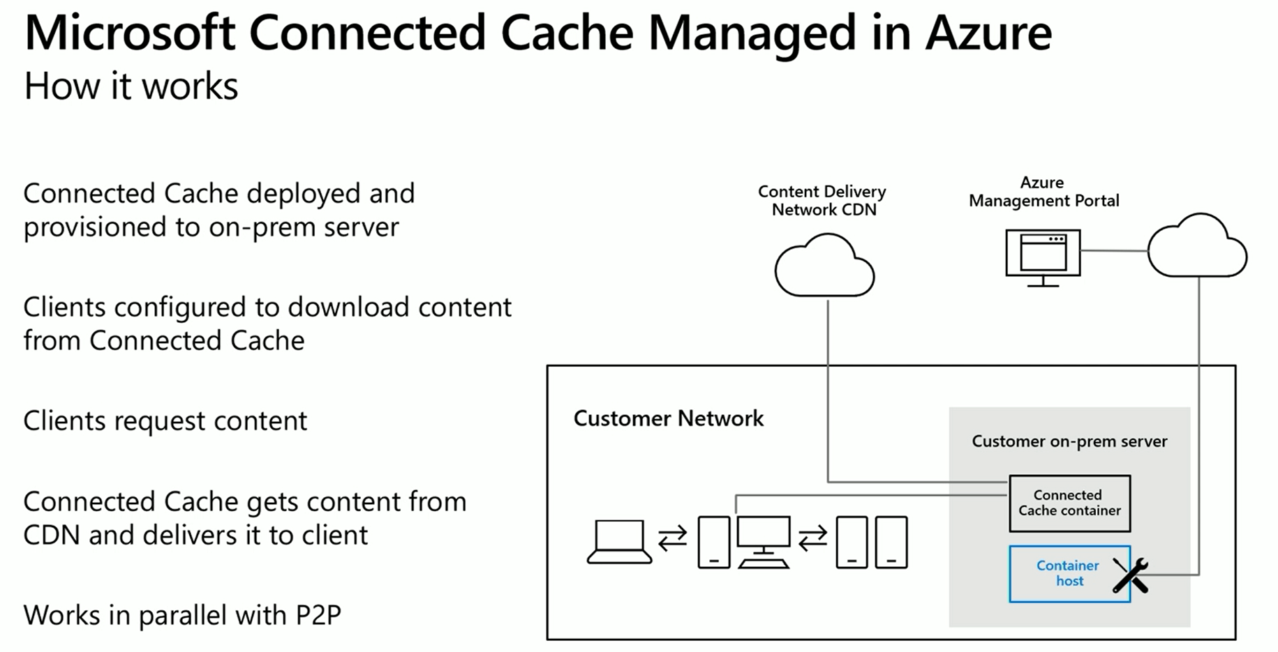 Microsoft Connected Cache Container Instances In Azure HTMD Blog