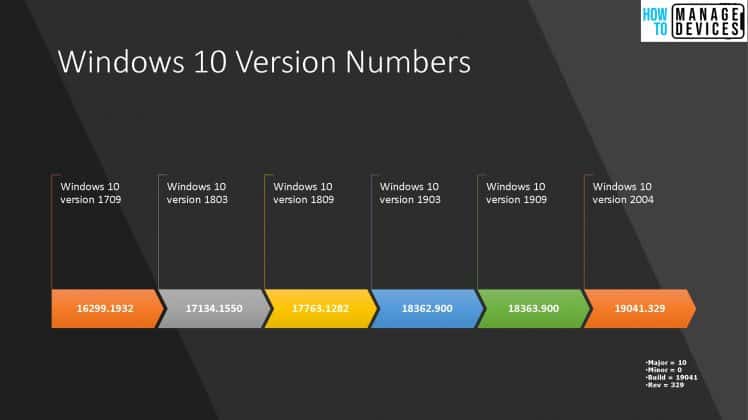 Windows 10 Version Numbers Build Numbers Major Minor Build Rev HTMD Blog