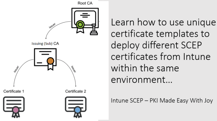 Intune Scep With Joy Learn How To Use Unique Certificate Templates To Deploy Different Scep