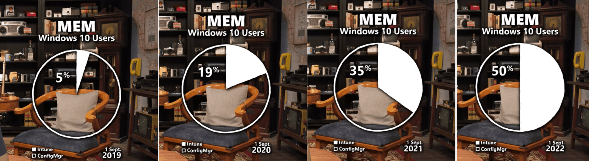 Intune Vs SCCM Past Present Future | ConfigMgr | MEM HTMD Blog Intune Vs SCCM Past Present Future | ConfigMgr | MEM HTMD Blog