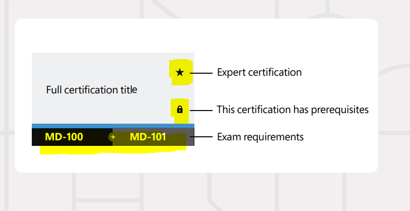 Intune SCCM Certification Learning Exams Microsoft Certification ... Intune SCCM Certification Learning Exams Microsoft Certification ...
