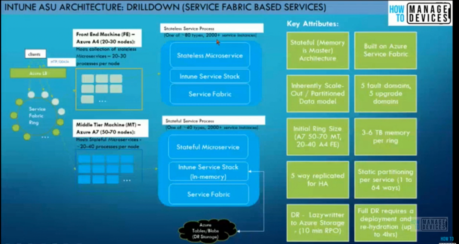 Intune Learning For ConfigMgr Admins HTMD Blog Intune Learning For ConfigMgr Admins HTMD Blog