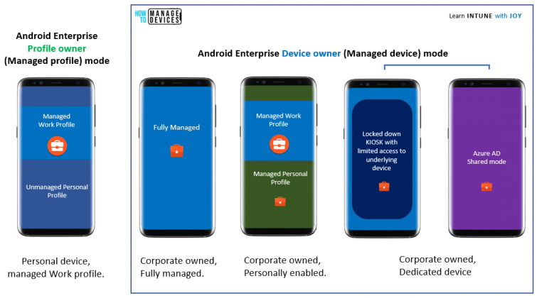 Android Enterprise An Ultimate Use Case Guide For The Different Management Modes Available With 7551