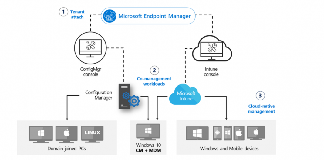 Sccm Server Upgrade To 2010 Configmgr Guide Step By Step Htmd Blog