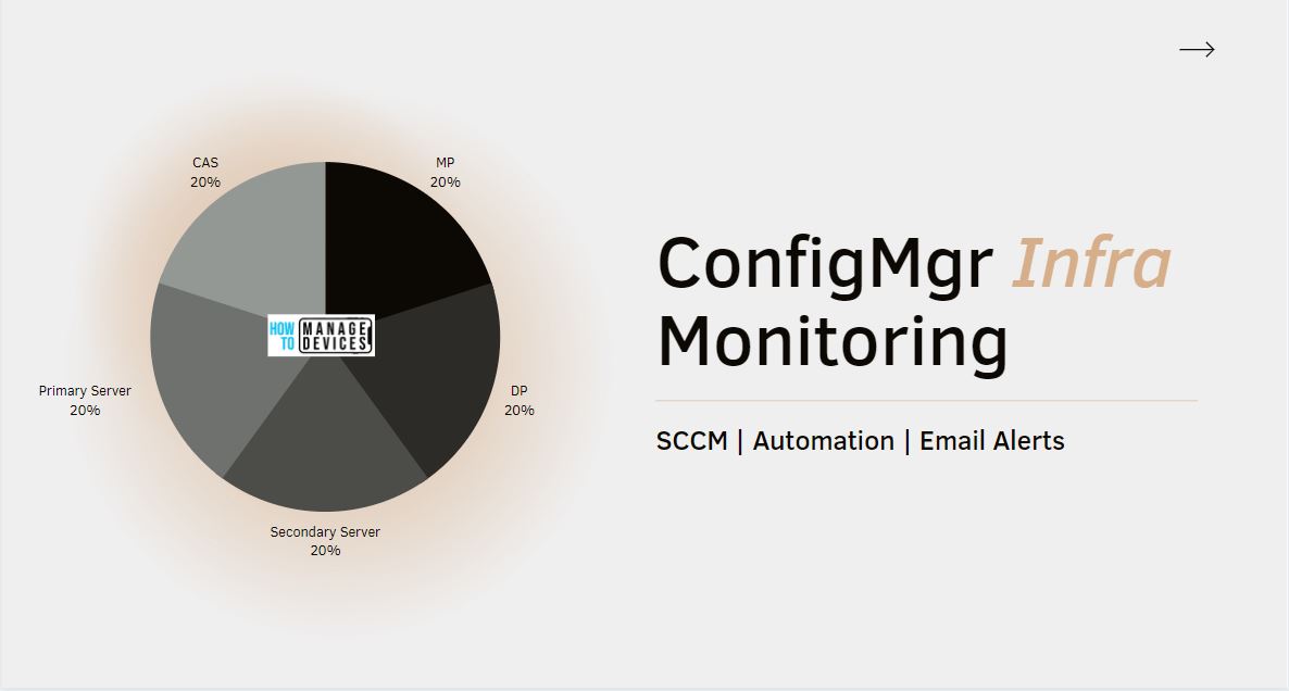 Sccm Server Infrastructure Monitoring Script Without Scom Opsmgr Automation Configmgr Htmd Blog