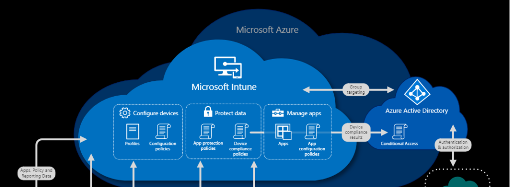 Intune Management Extension All About Microsoft Endpoint Manager - Vrogue Intune Management Extension All About Microsoft Endpoint Manager - Vrogue