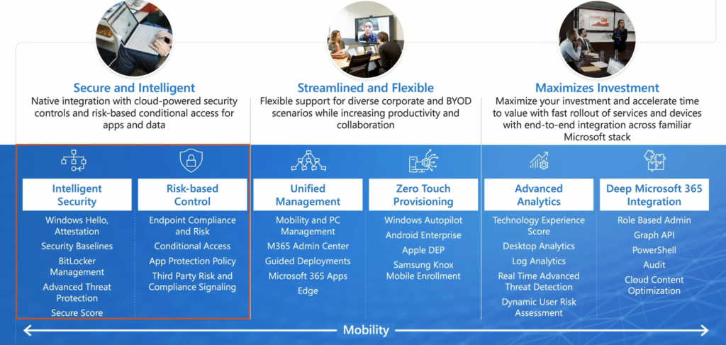 What Is Microsoft Unified Endpoint Management UEM? HTMD Blog What Is Microsoft Unified Endpoint Management UEM? HTMD Blog