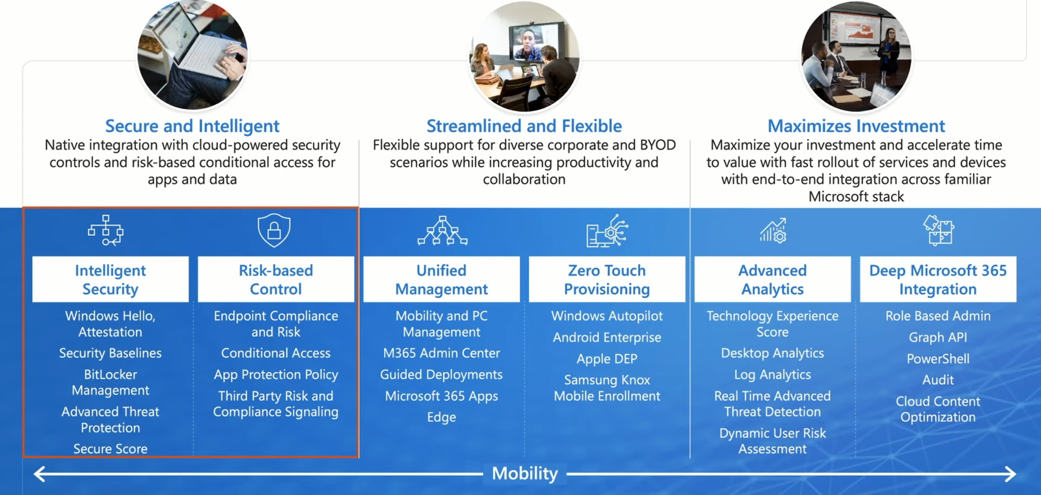 What Is Microsoft Unified Endpoint Management UEM? HTMD Blog What Is Microsoft Unified Endpoint Management UEM? HTMD Blog