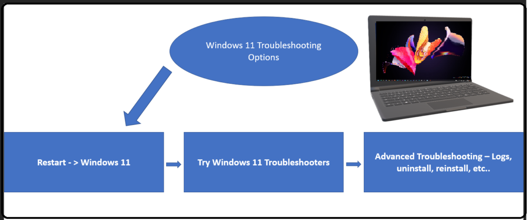 Windows 11 Troubleshooting Options Fixes HTMD Blog Windows 11 Troubleshooting Options Fixes HTMD Blog