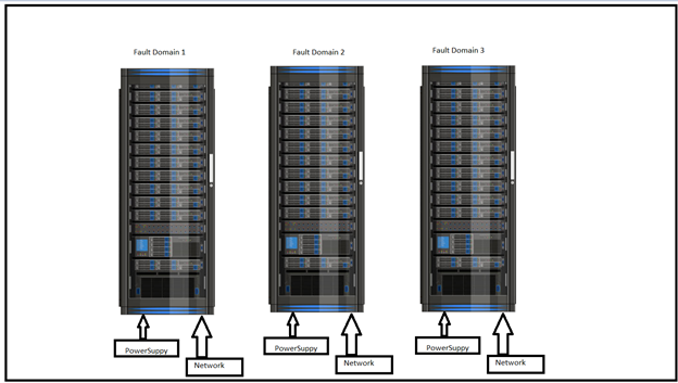 Availability Set For Azure VMs Step By Step Guide HTMD Blog Availability Set For Azure VMs Step By Step Guide HTMD Blog