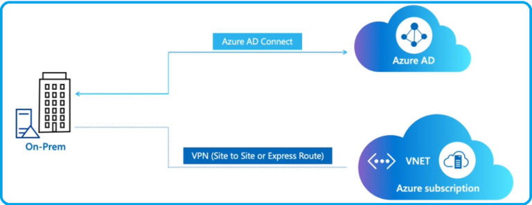 Windows 365 Cloud PC Deployment Provisioning Process Step By Step Guide ...