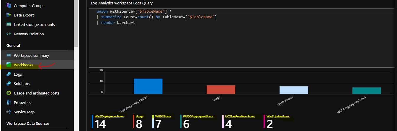 Update Compliance Queries To Troubleshoot Intune WUfB Patch Deployment ...