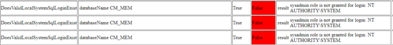 Fix Sccm Sql Replication Issues Using Replication Link Analyzer Htmd Blog 4180