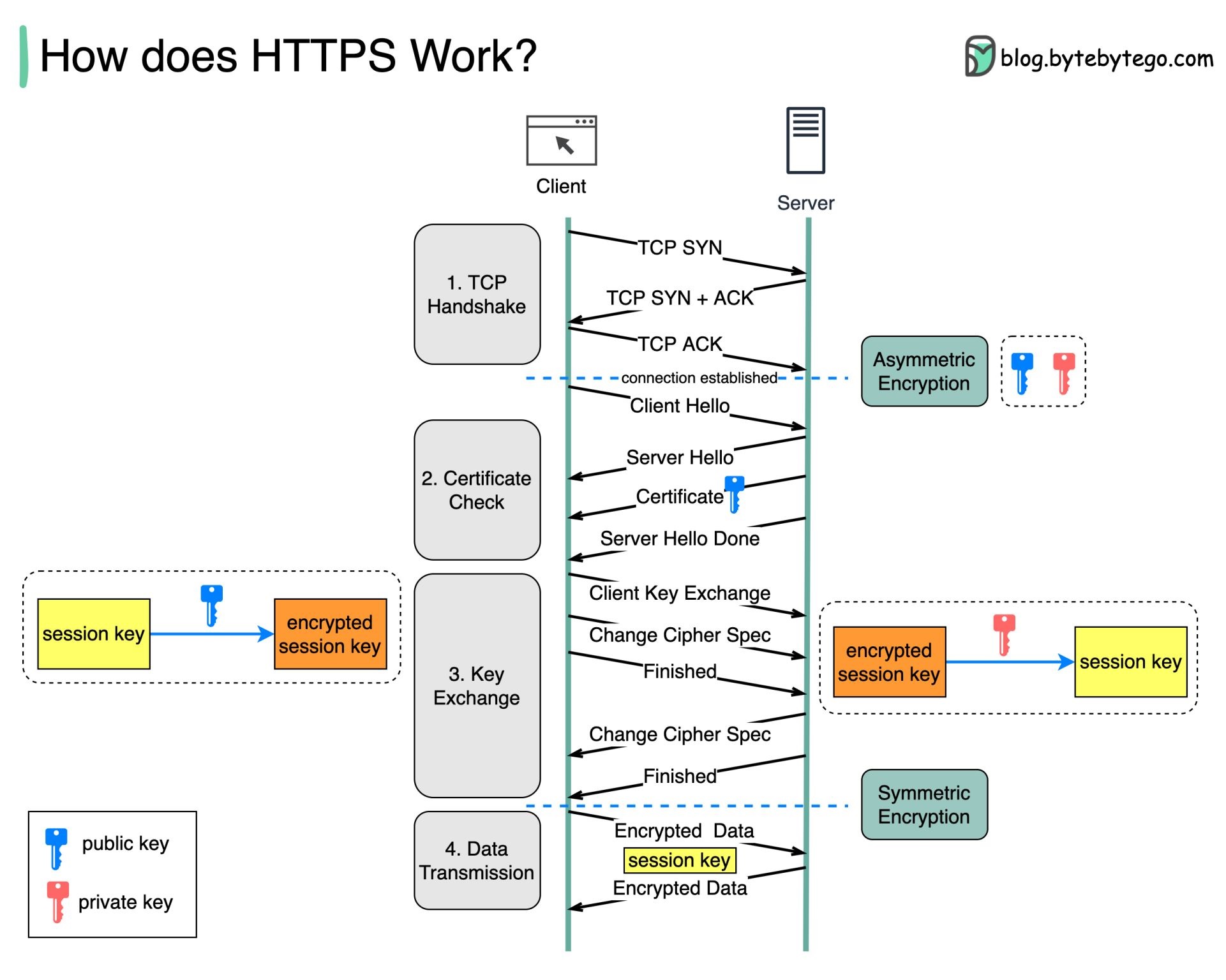SCCM HTTPS Setup Guide For MP DP SUP Site Systems HTMD Blog SCCM HTTPS Setup Guide For MP DP SUP Site Systems HTMD Blog