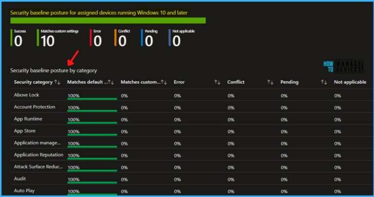 Intune Security Baselines Policies For Windows 10 Or Windows 11 intune-security-baselines-policies-for-windows-10-or-windows-11