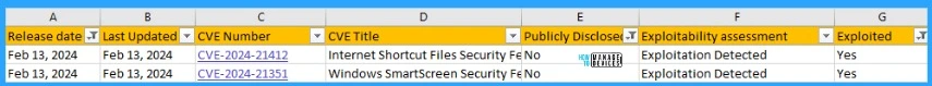 Windows 10 KB5034763 February 2024 Patches And 2 Zero-Day ... Windows 10 KB5034763 February 2024 Patches And 2 Zero-Day ...