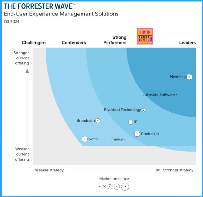 Top Players Of End User Experience Management Solutions EUC DEX As Per ... Top Players Of End User Experience Management Solutions EUC DEX As Per ...